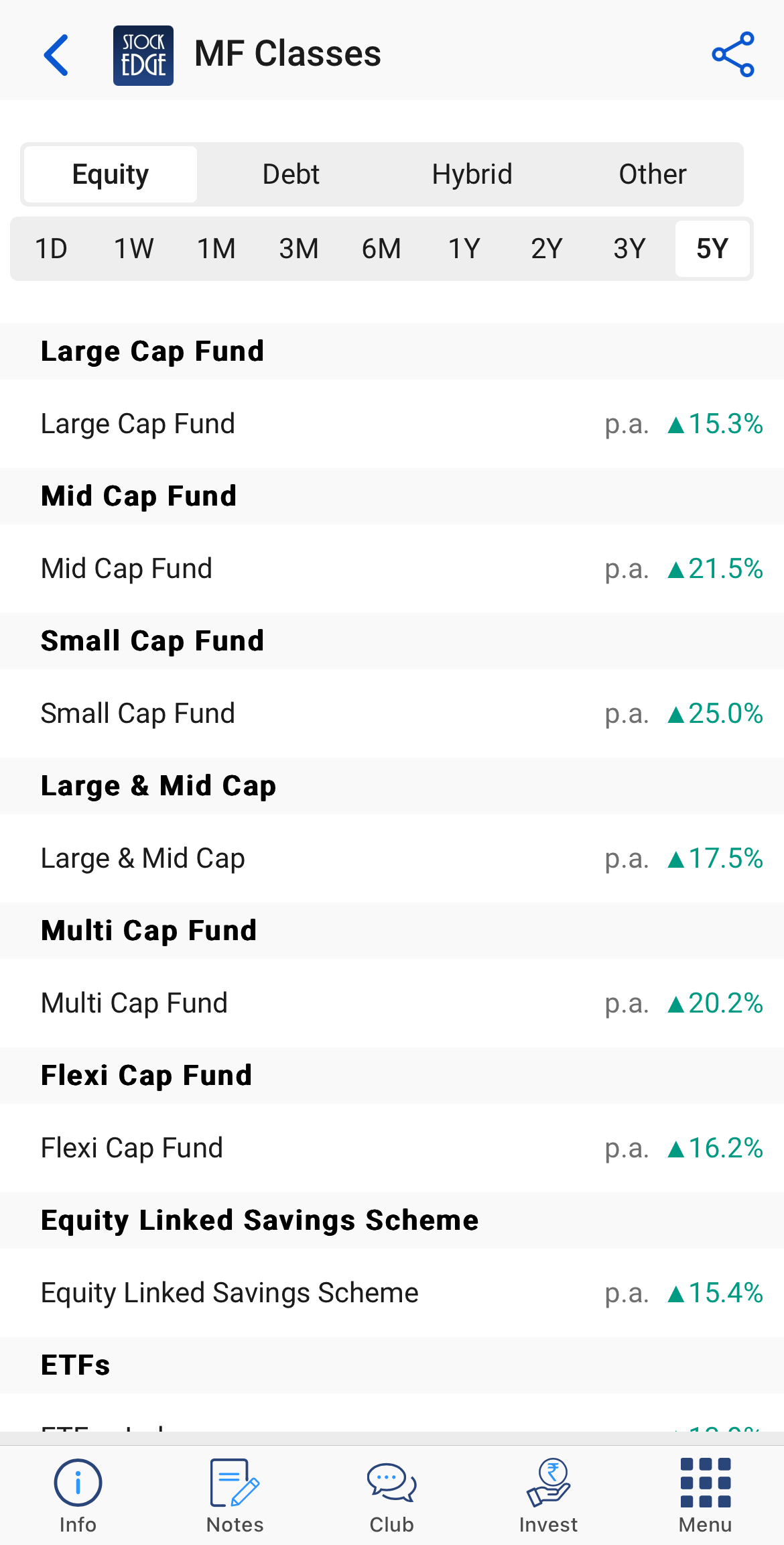 Invest Smartly: 5 Best Mutual Funds In India For 2026