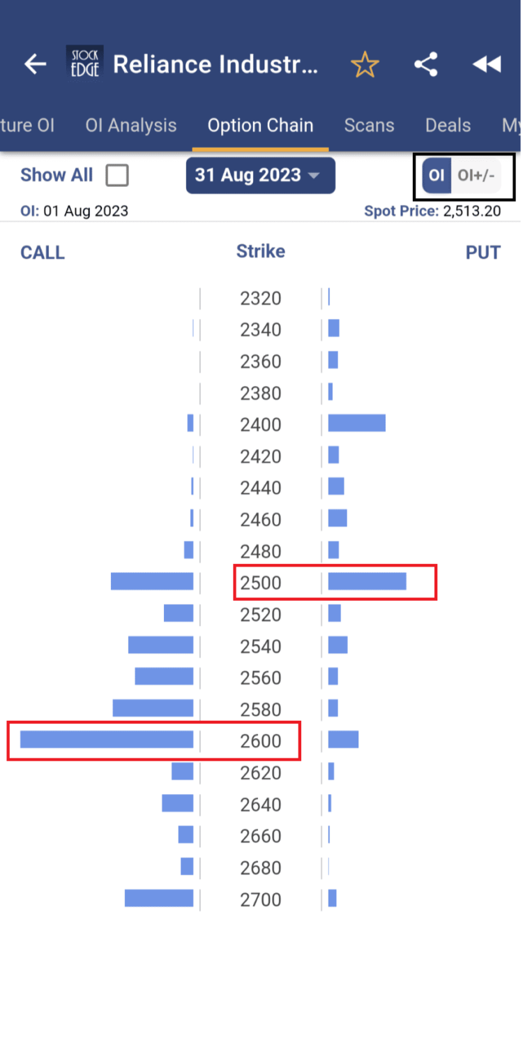 Derivatives Analytics - A Powerful Tool To Analyze Stocks