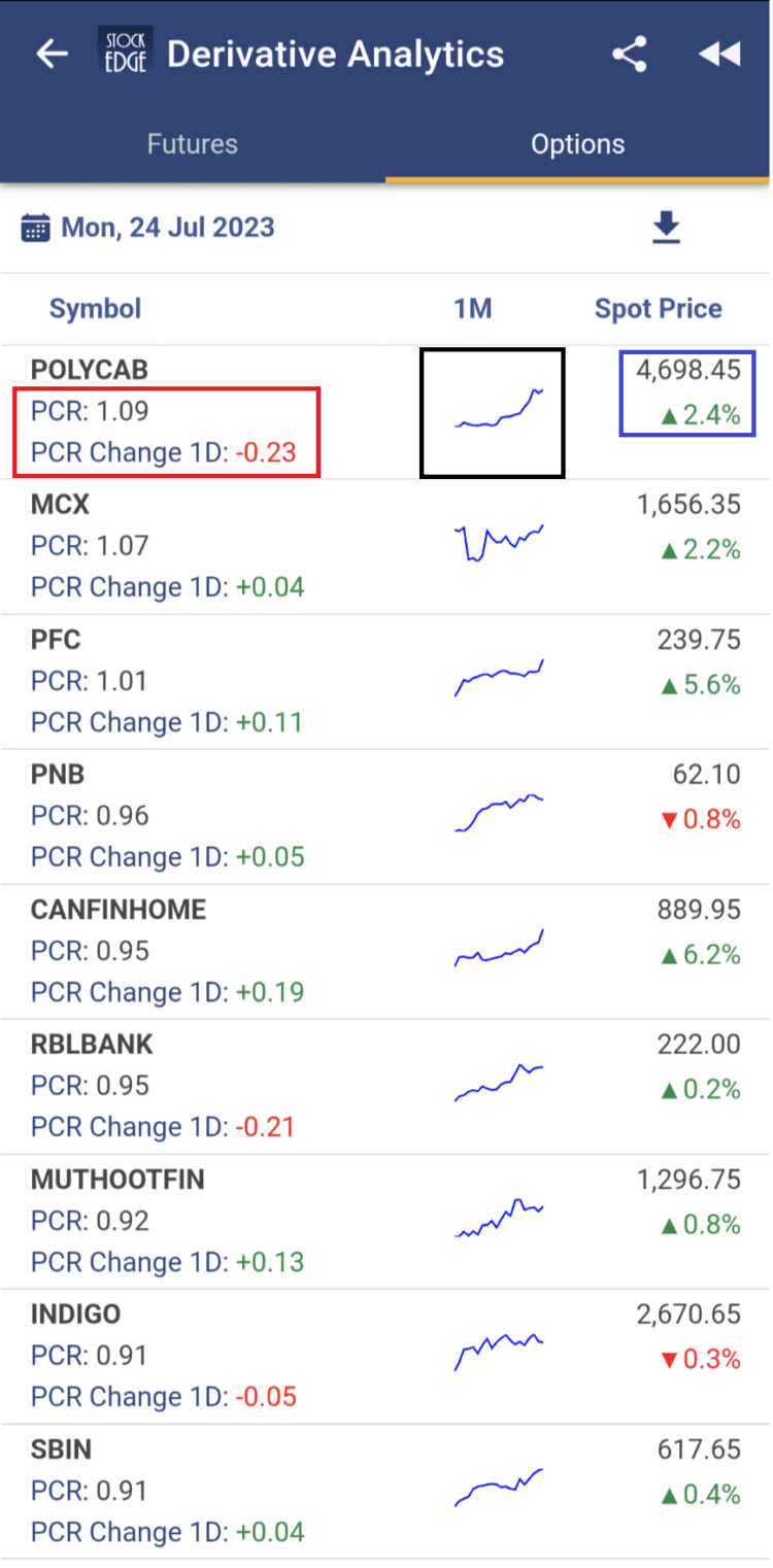 Derivatives Analytics - A Powerful Tool To Analyze Stocks