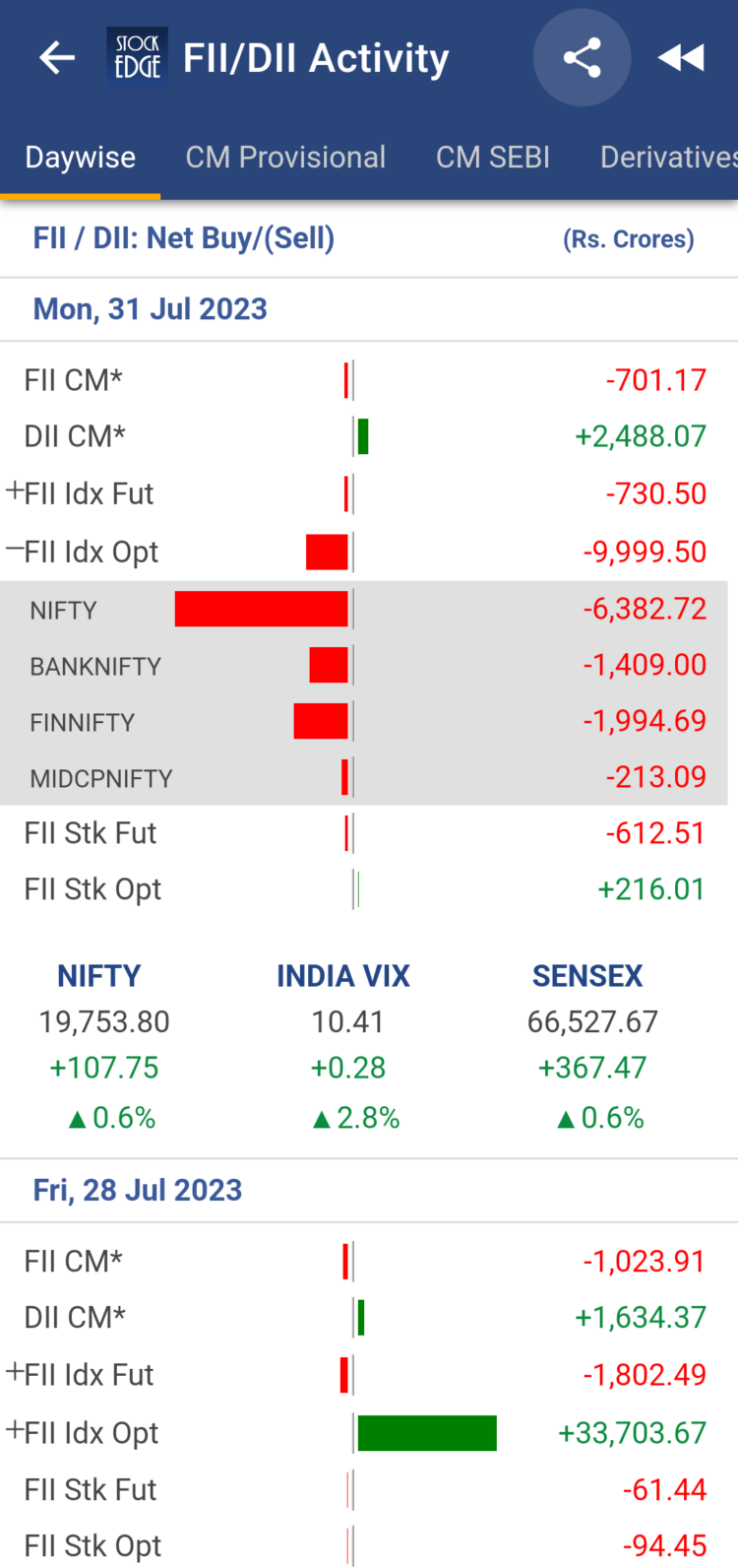 StockEdge Version 11.0- Introducing Exciting New Features