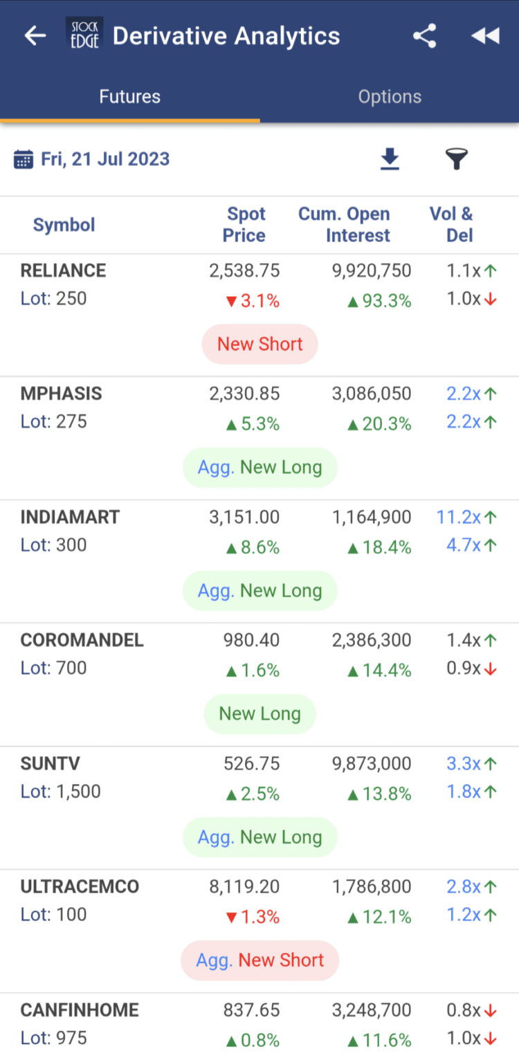Derivatives Analytics - A Powerful Tool To Analyze Stocks