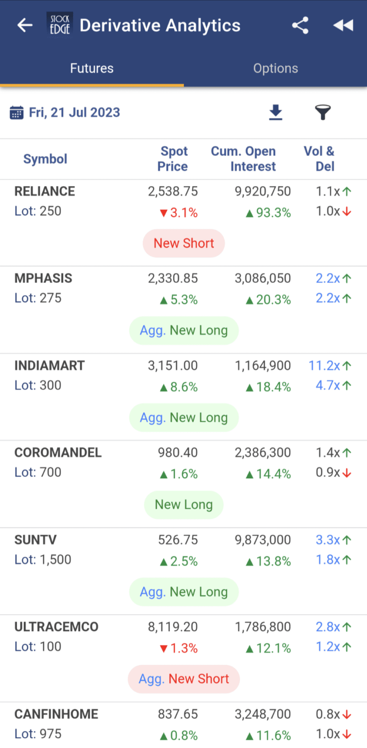 Derivatives Analytics - A Powerful Tool To Analyze Stocks