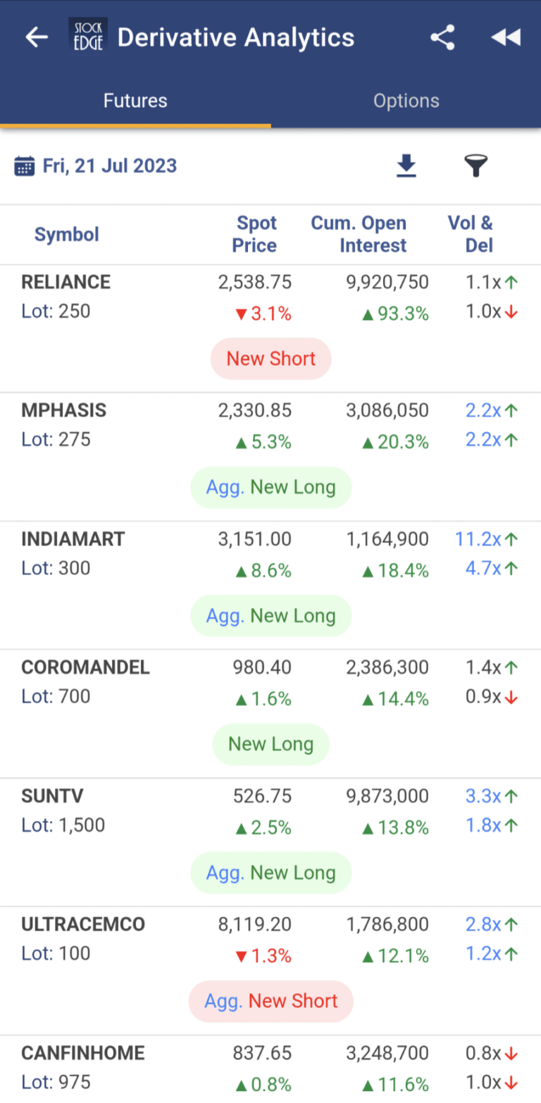 Derivatives Analytics - A Powerful Tool To Analyze Stocks