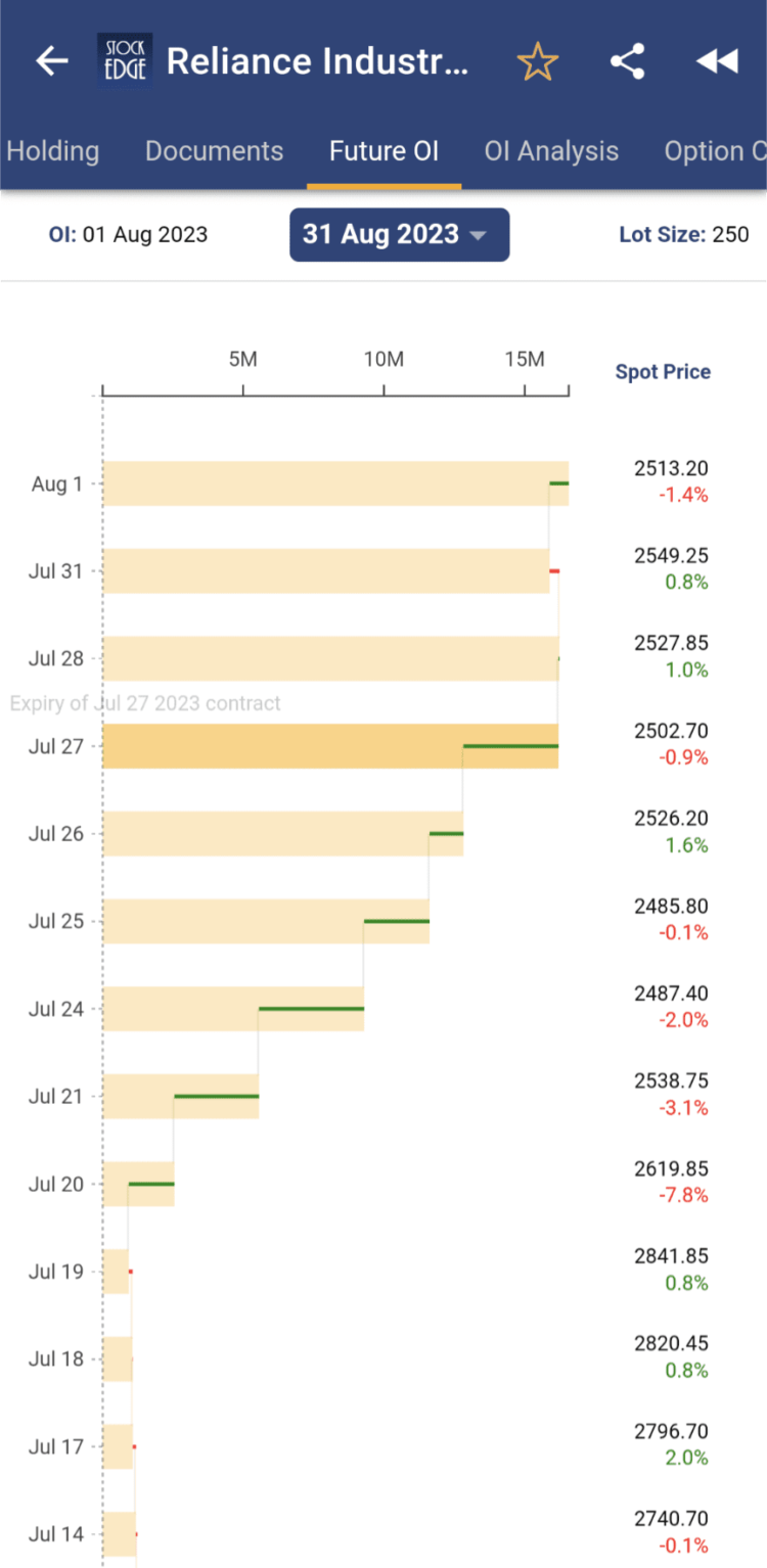 Derivatives Analytics - A Powerful Tool To Analyze Stocks