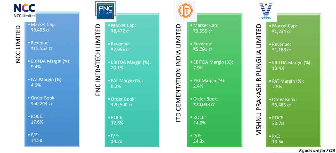 VPRP IPO Overview By StockEdge