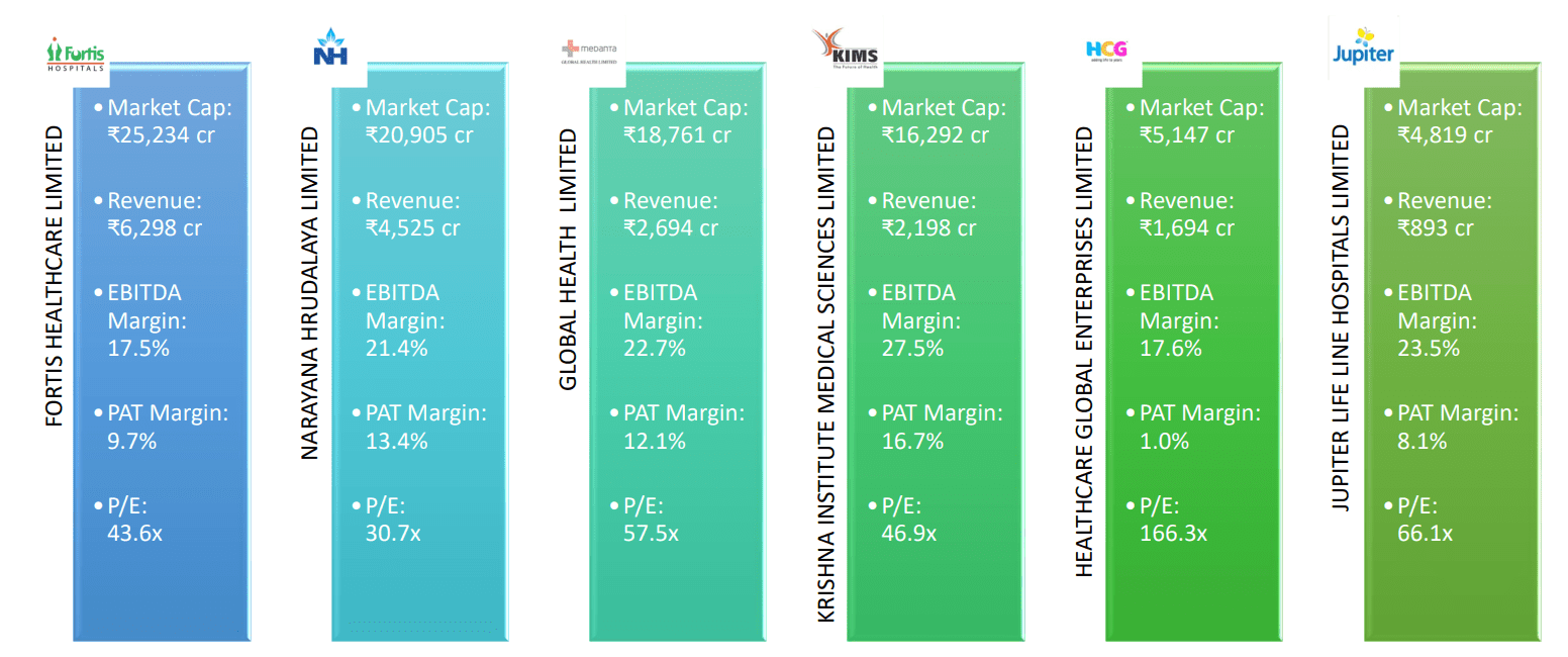 Jupiter Life Line Hospitals IPO: A Comprehensive Guide