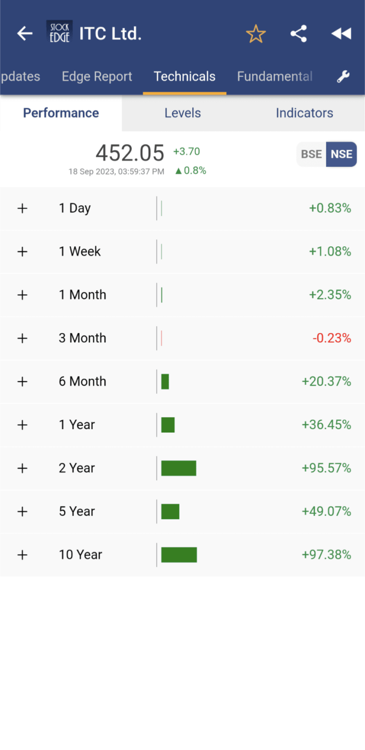 StockEdge Unveils 7 Cutting-Edge Features For Traders