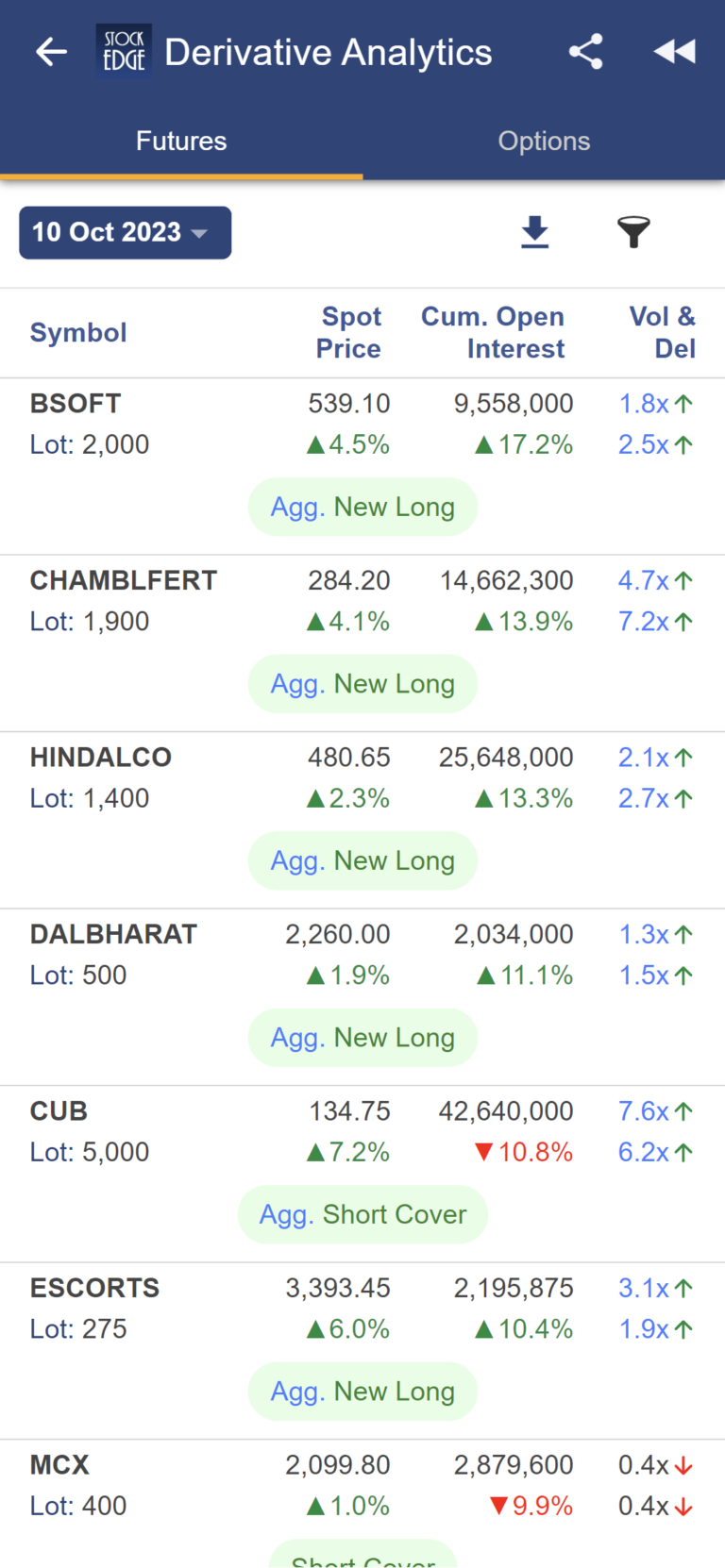 Derivatives Analytics - A Powerful Tool To Analyze Stocks