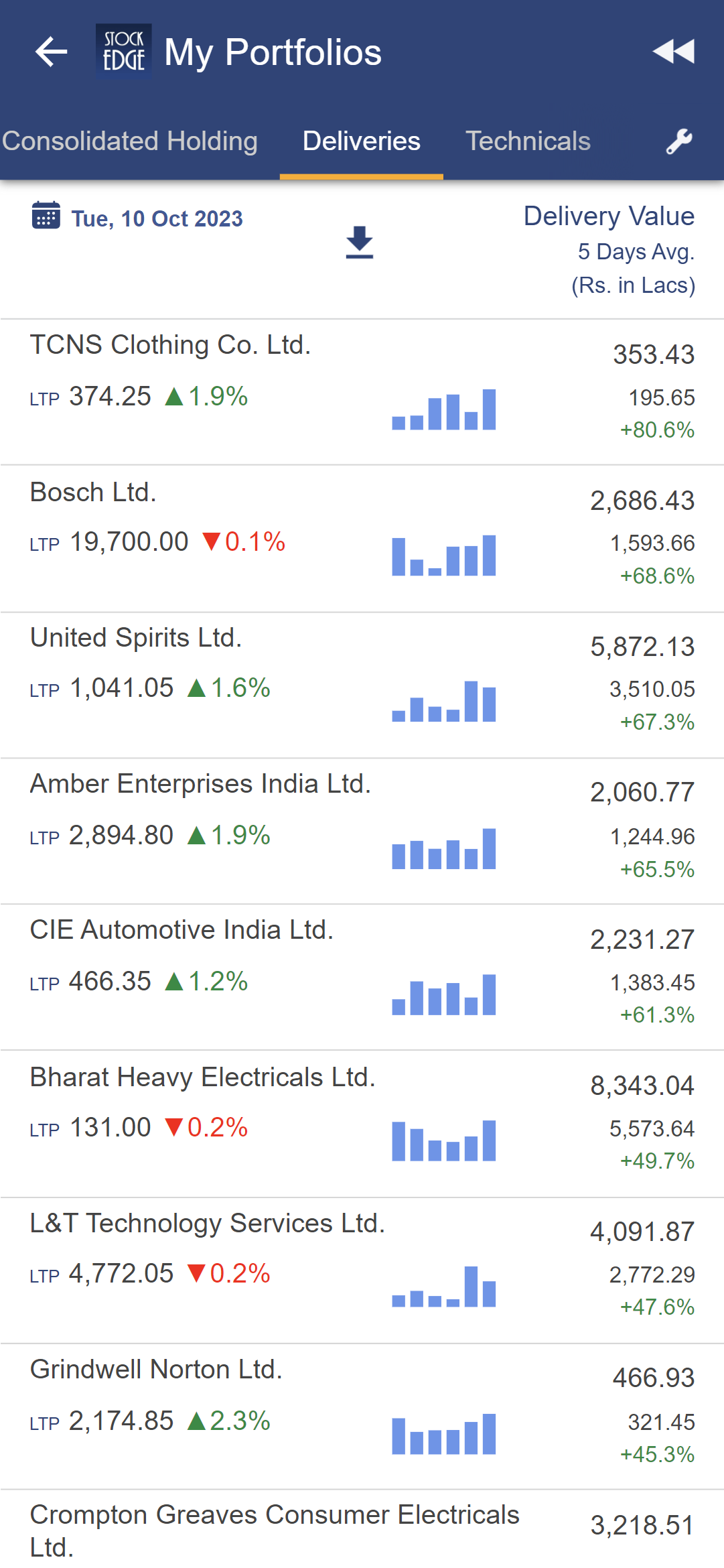 Smart Investments With Portfolio Analytics