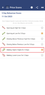 StockEdge Scans: The Ultimate Tool For Stock Selection