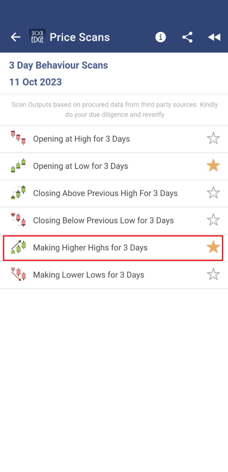 StockEdge Scans: The Ultimate Tool For Stock Selection