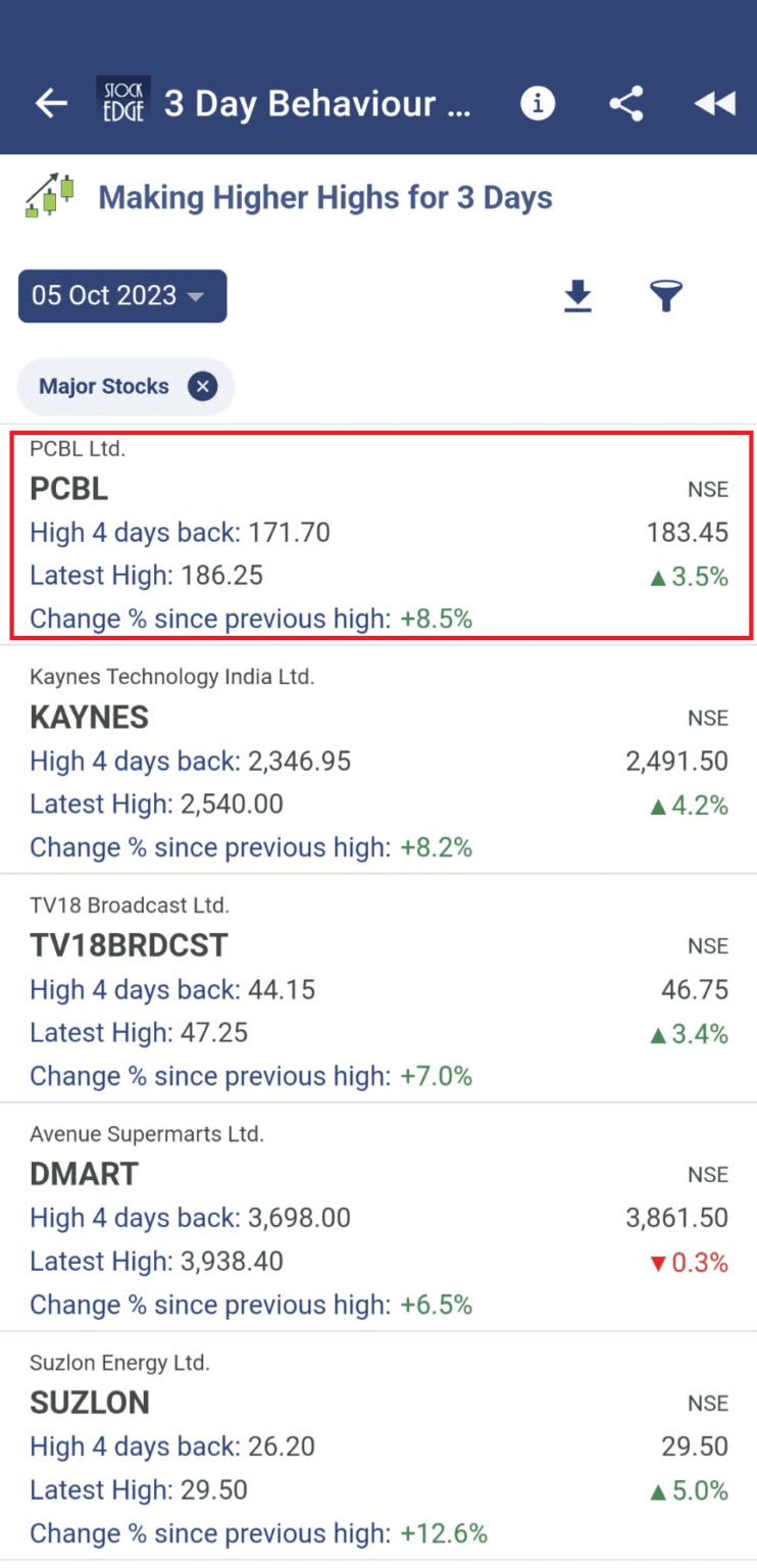 StockEdge Scans: The Ultimate Tool For Stock Selection
