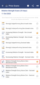 StockEdge Scans: The Ultimate Tool For Stock Selection