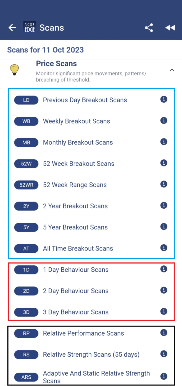 StockEdge Scans: The Ultimate Tool For Stock Selection