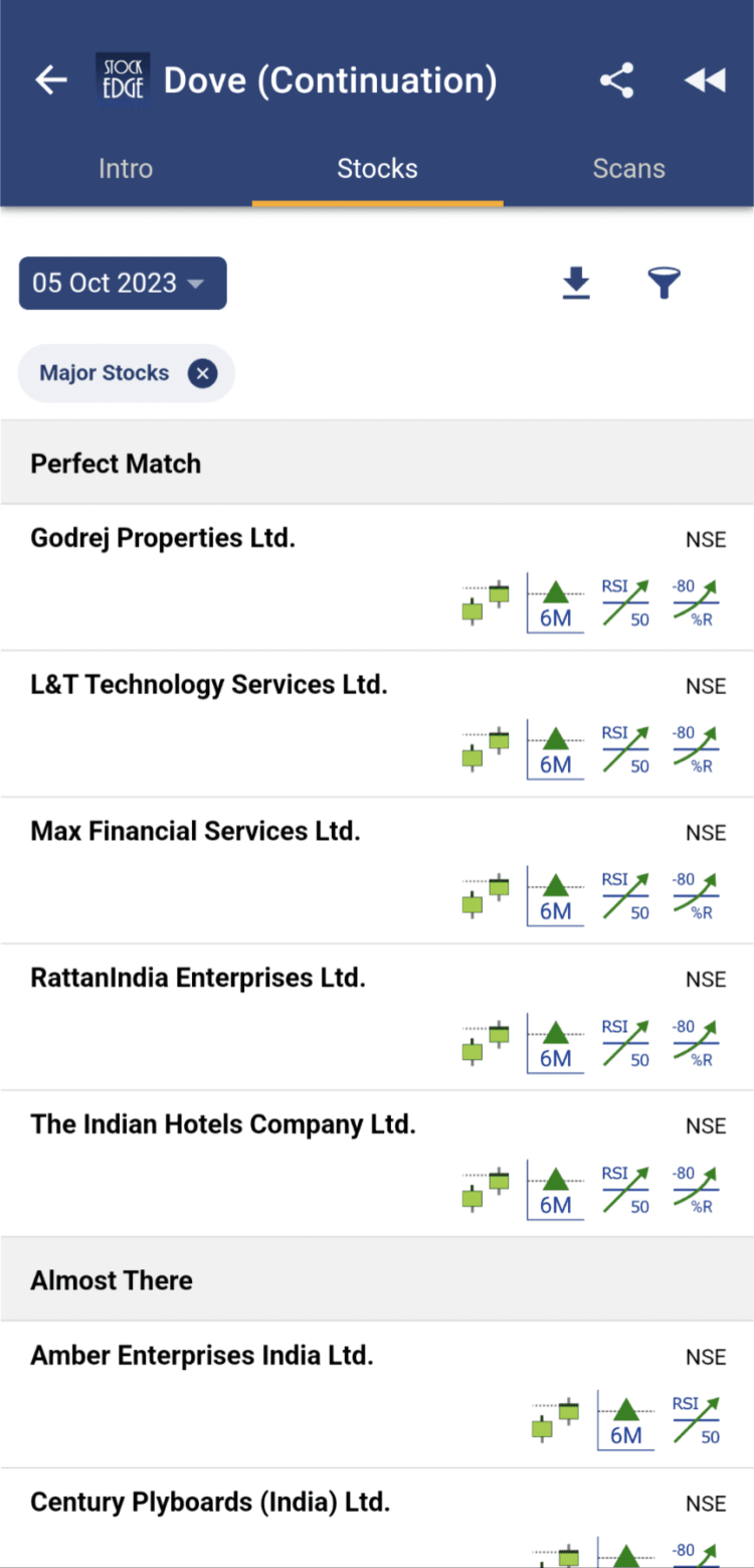 Swing Trading Strategies: Simple Techniques For Beginners