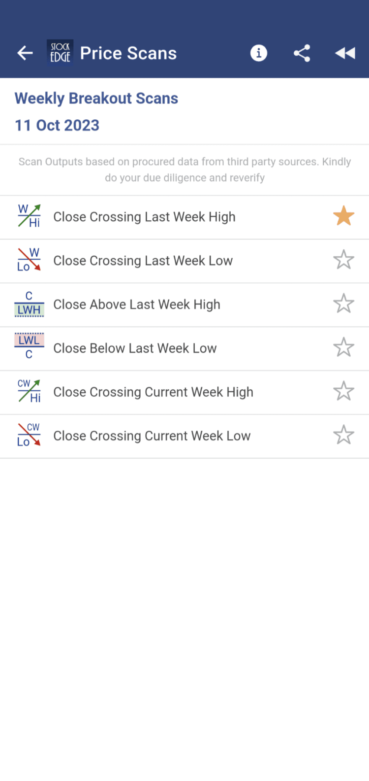 StockEdge Scans: The Ultimate Tool For Stock Selection