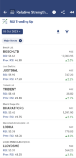StockEdge Scans: The Ultimate Tool For Stock Selection