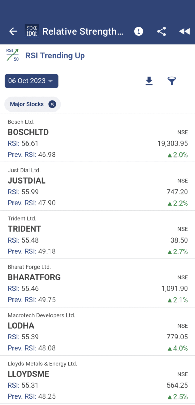 StockEdge Scans: The Ultimate Tool For Stock Selection