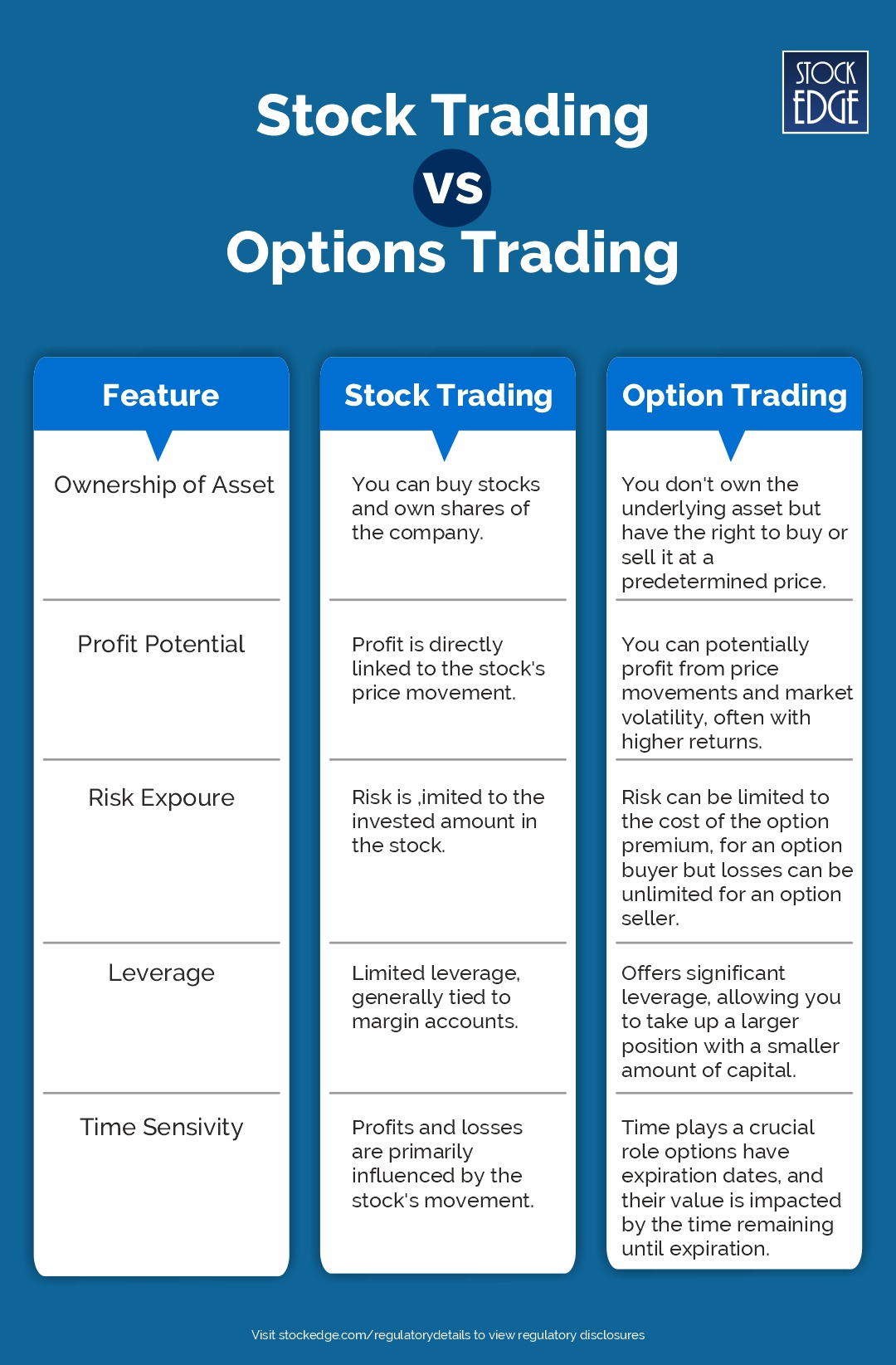 Options Trading: A Beginner’s Guide To Making Money