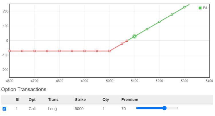 Options Trading: A Beginner’s Guide To Making Money