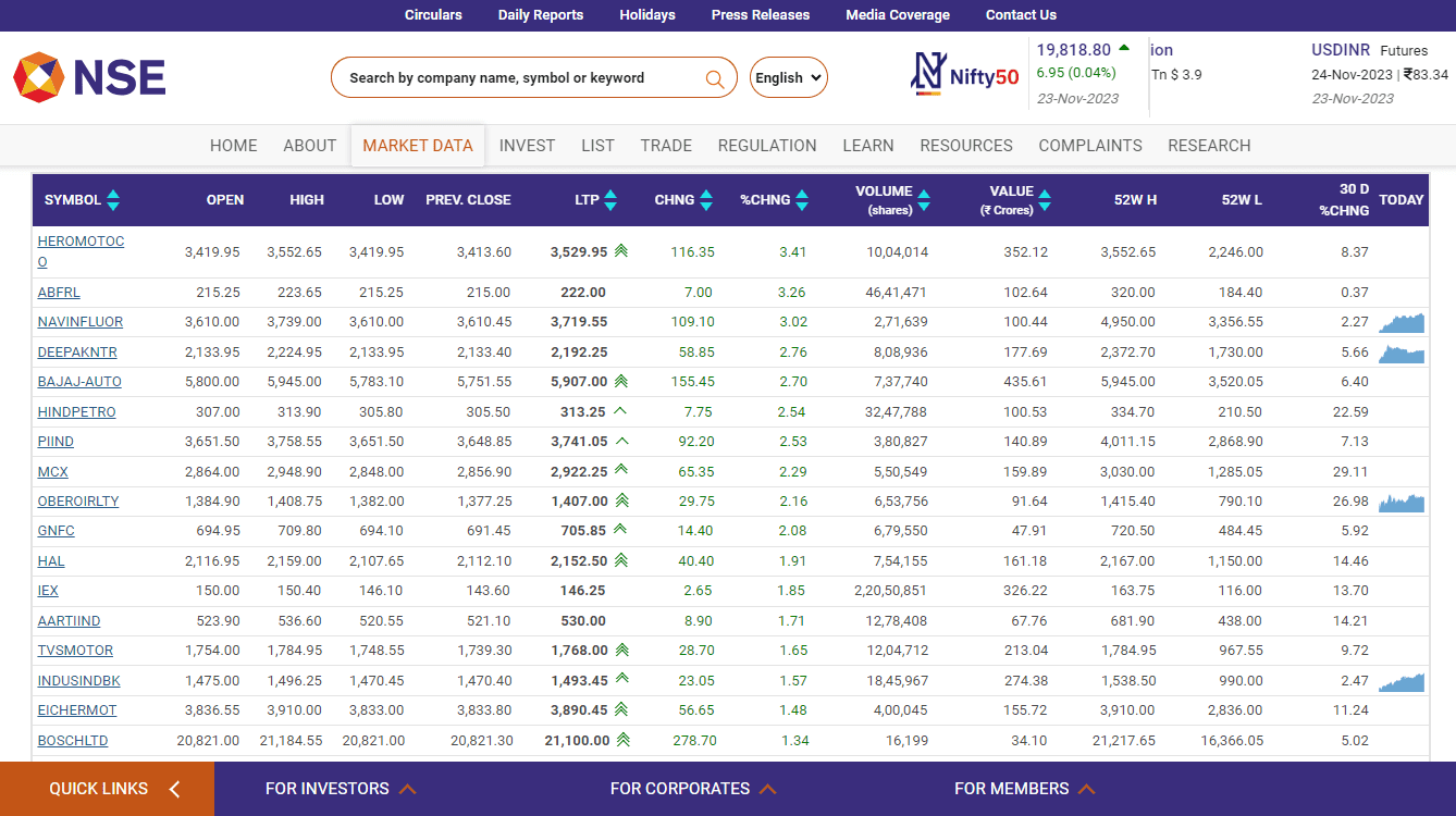 Options Trading: A Beginner’s Guide To Making Money