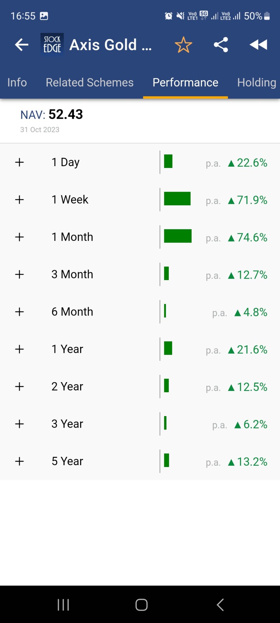 Investing With ETF In India: What You Need To Know
