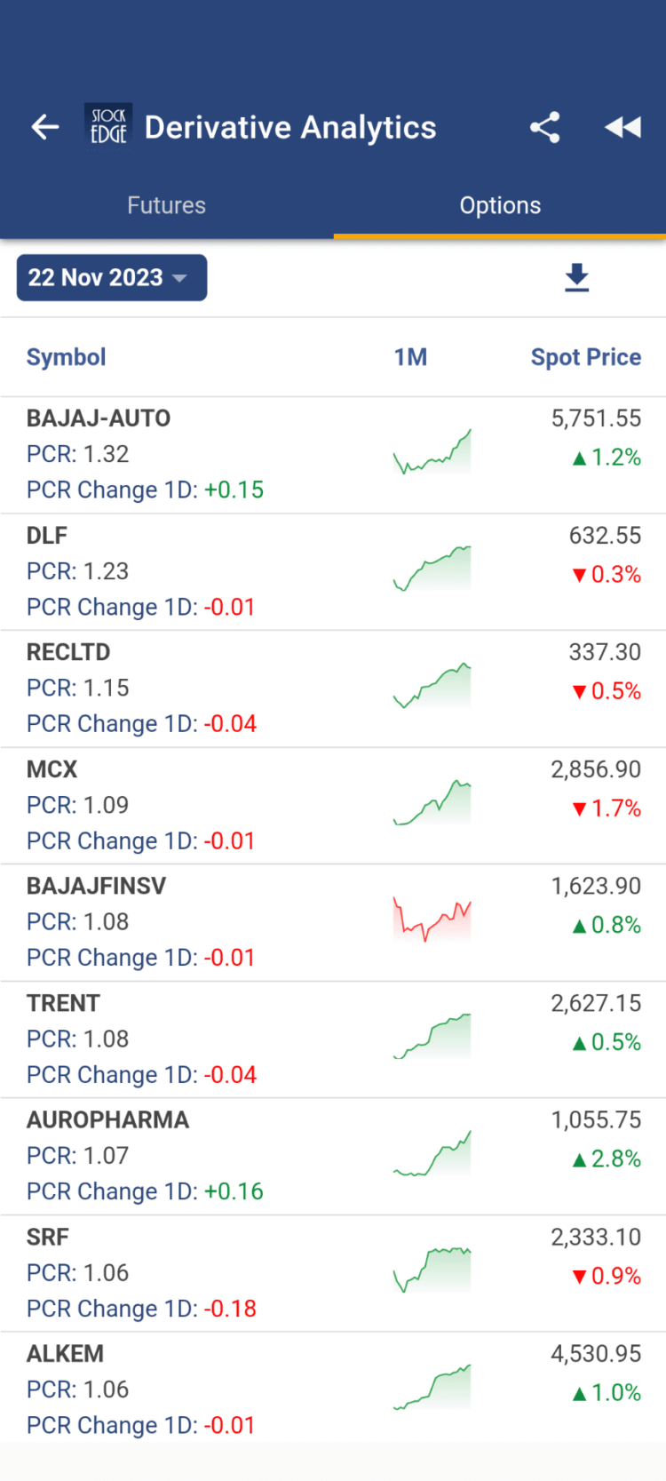 Options Trading: A Beginner’s Guide To Making Money