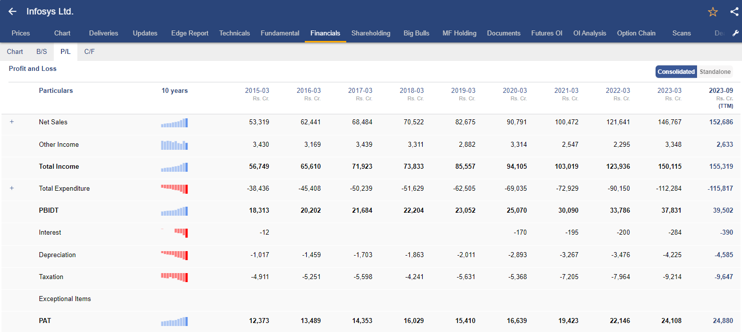 Infosys Stock Analysis: A Investment Opportunity You Need To Know