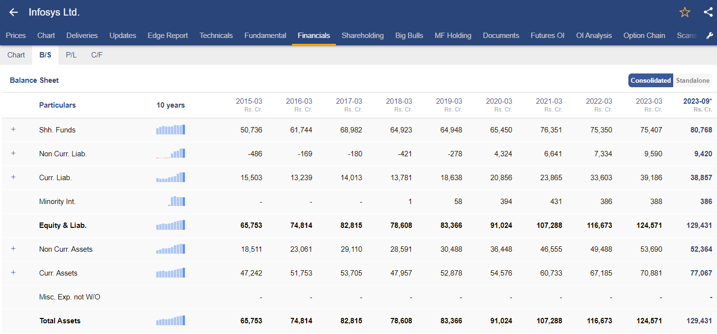 Infosys Stock Analysis: A Investment Opportunity You Need To Know