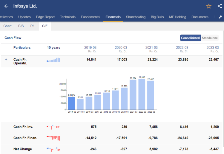 Infosys Stock Analysis: A Investment Opportunity You Need To Know