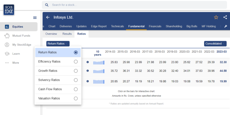 Infosys Stock Analysis: A Investment Opportunity You Need To Know