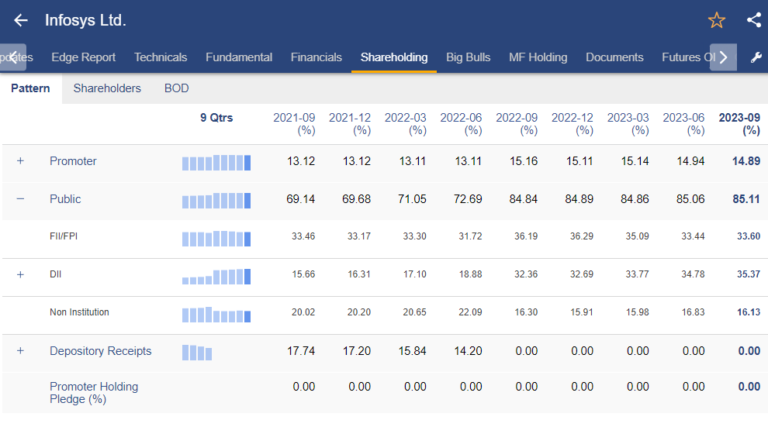Infosys Stock Analysis: A Investment Opportunity You Need To Know