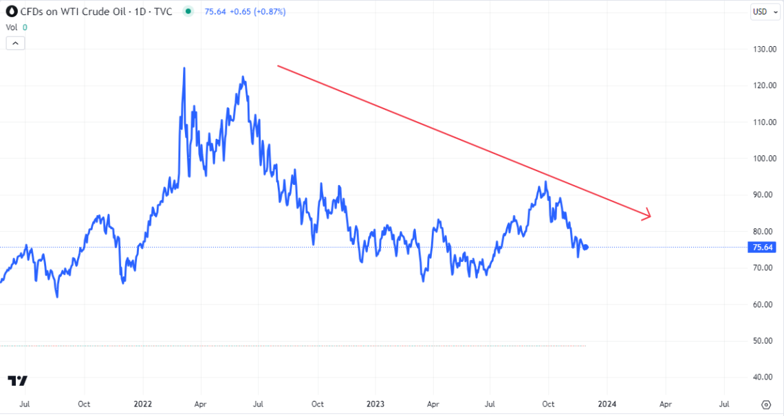 Is Asian Paints Stock Is A Good Investment Opportunity?
