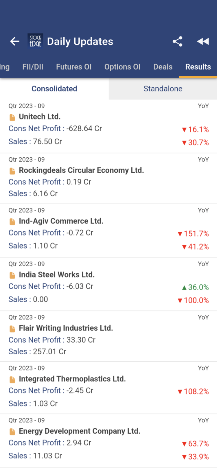 2024 Indian Stock Market Prediction : Insights And Analysis