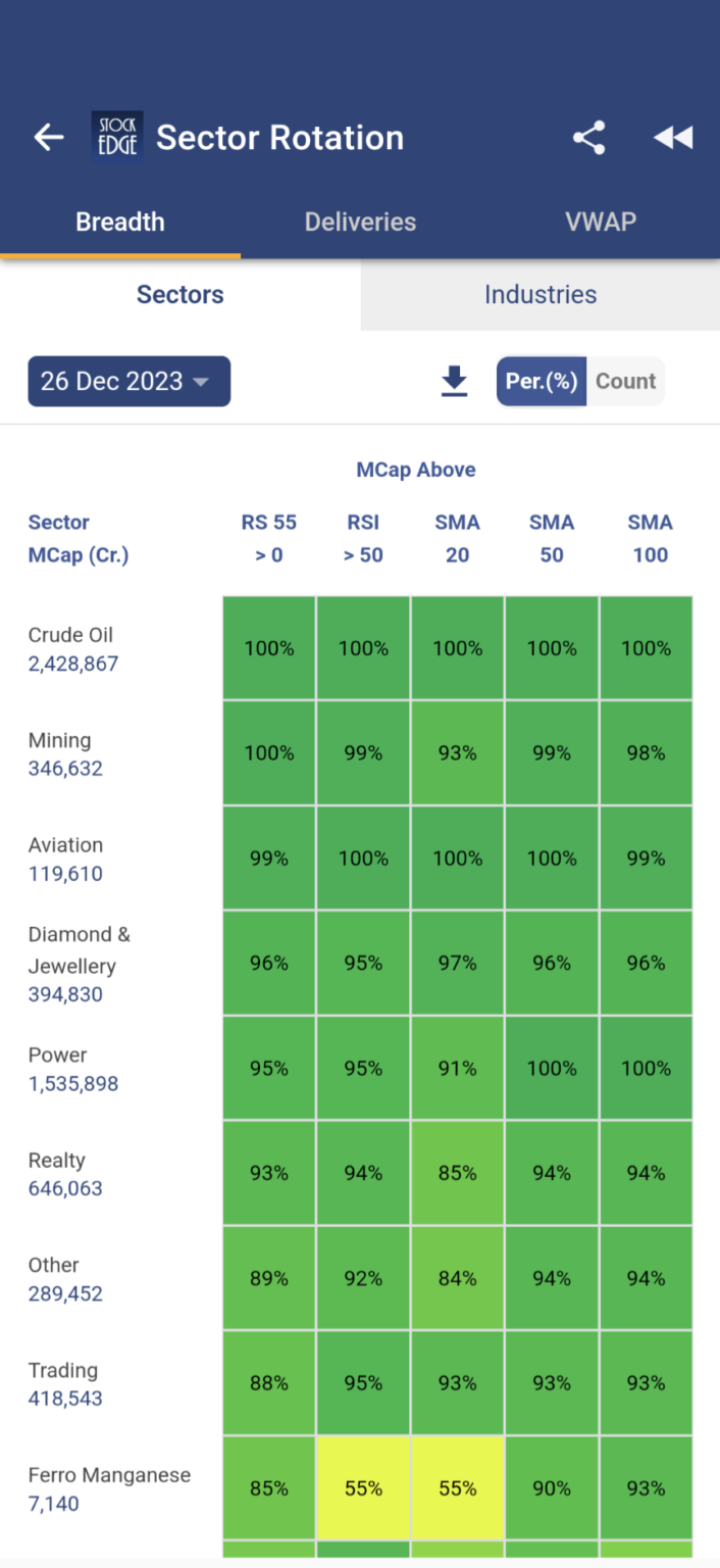 2024 Indian Stock Market Prediction : Insights And Analysis