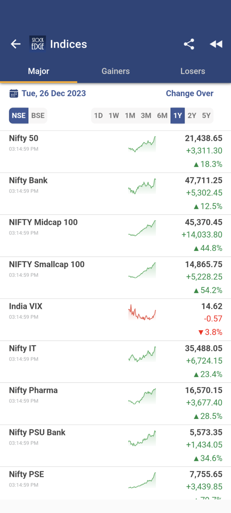 2024 Indian Stock Market Prediction : Insights And Analysis