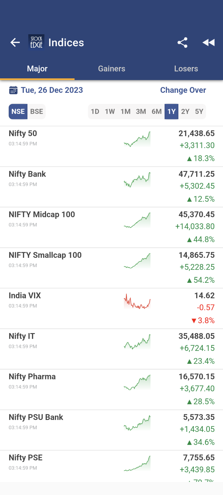 2024 Indian Stock Market Prediction : Insights And Analysis