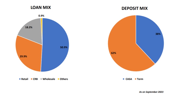 HDFC Bank Stock Analysis And Insights You Need To Know