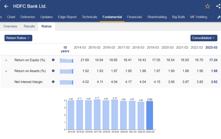 HDFC Bank Stock Analysis And Insights You Need To Know