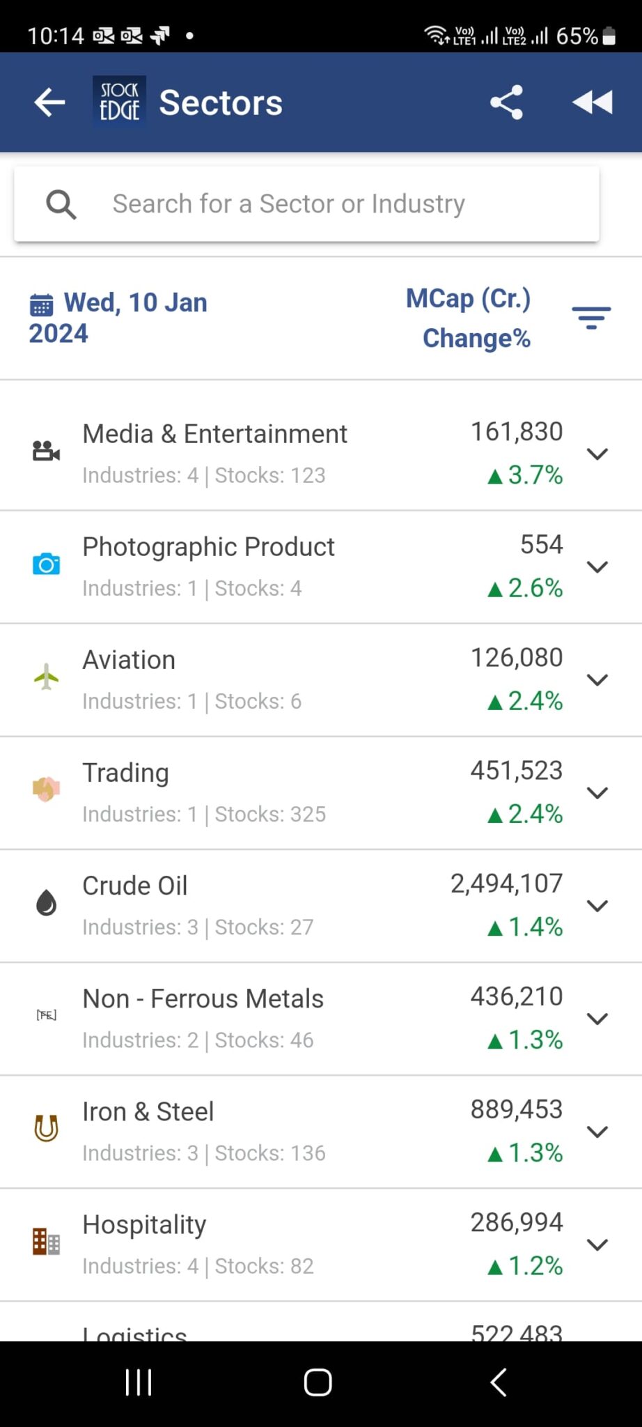 Portfolio Diversification: The Smart Way To Invest