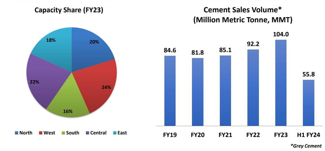 Ultratech Cement Share: Profitable Investment Opportunity