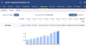 Apollo Hospitals Stock Analysis You Need To Know Before Investing
