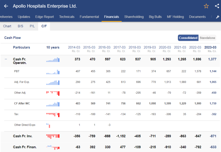 Apollo Hospitals Stock Analysis You Need To Know Before Investing