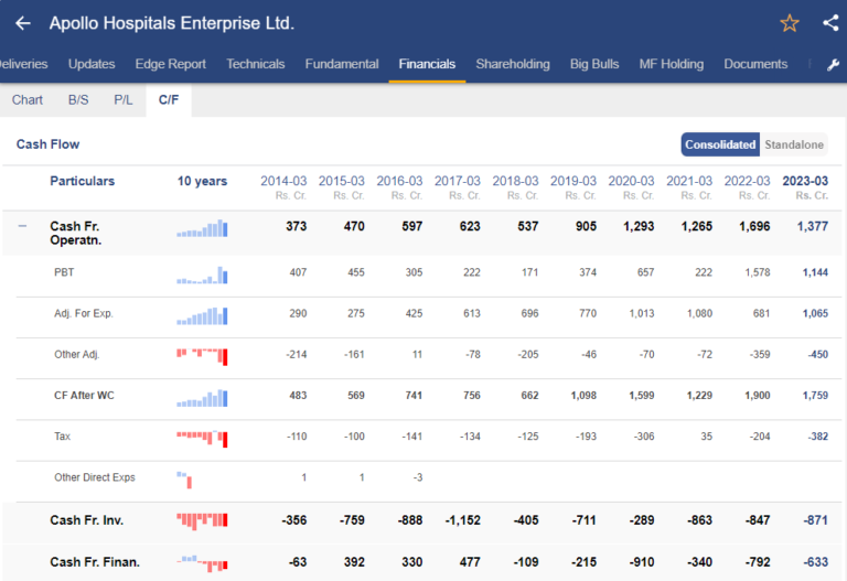 Apollo Hospitals Stock Analysis You Need To Know Before Investing