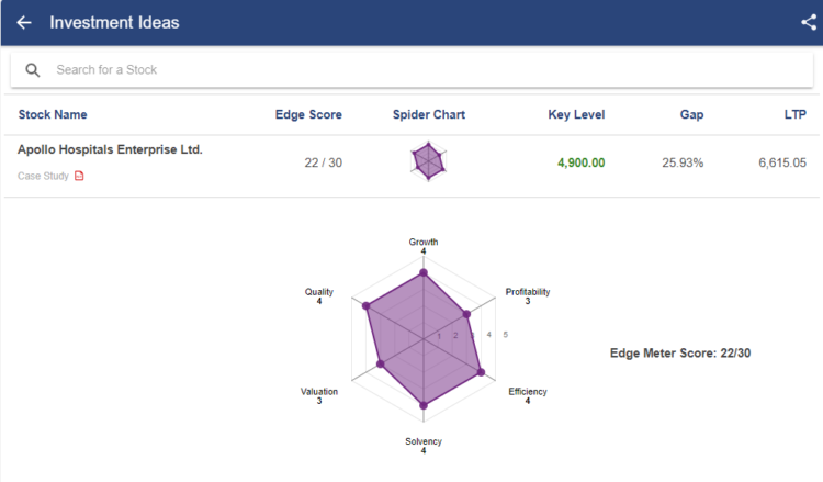 Apollo Hospitals Stock Analysis You Need To Know Before Investing
