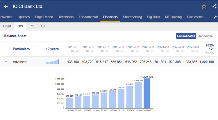 ICICI Bank Stock Analysis You Need To Know For High Returns