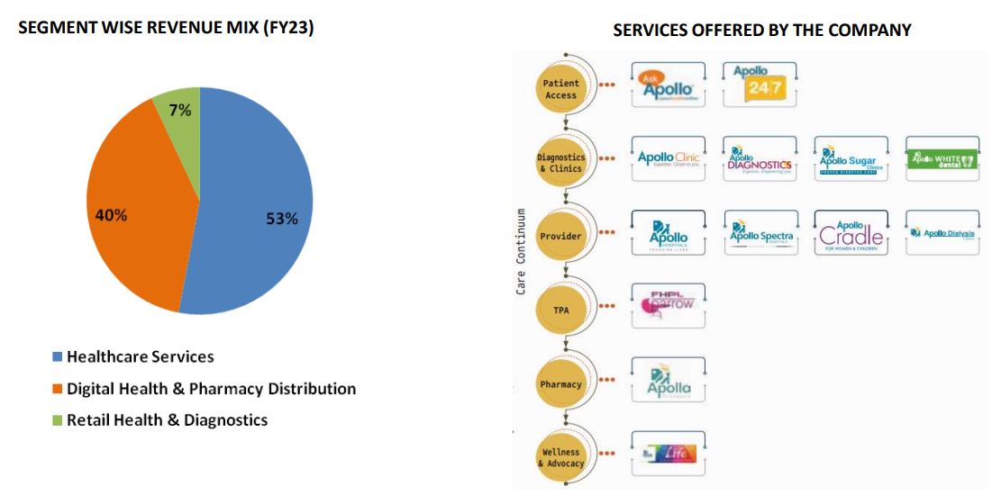 Apollo Hospitals Stock Analysis You Need To Know Before Investing