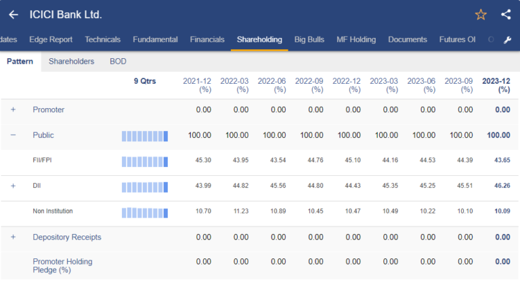 ICICI Bank Stock Analysis You Need To Know For High Returns