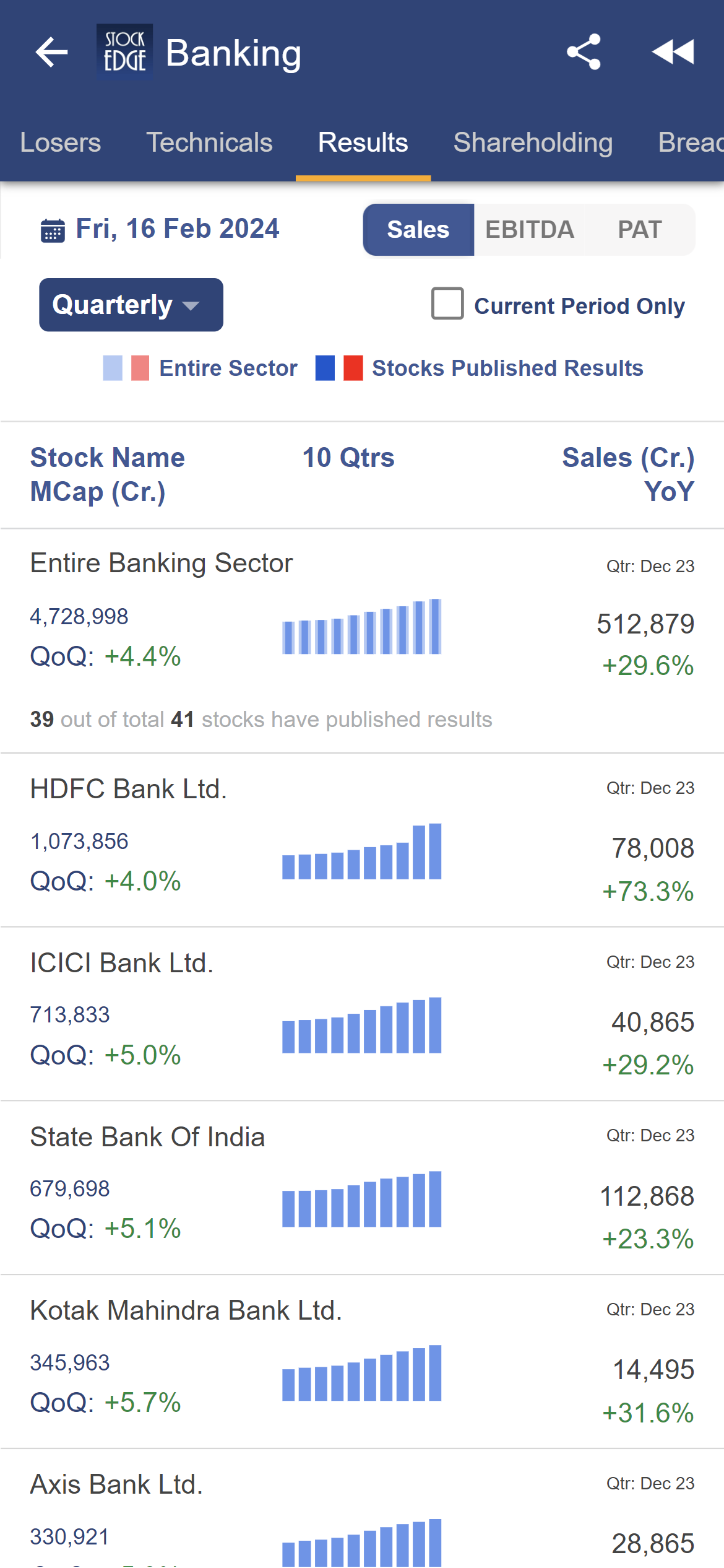 StockEdge 11.4: The Ultimate Tool For Financial Triumph