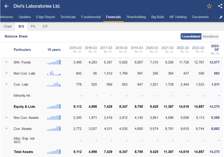 Divi’s Laboratories Share Performance Analysis For Investors